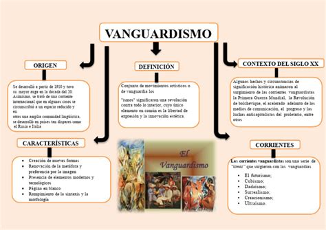 Mapa Conceptual Del Vanguardismo 3 Pdf Vanguardia Modernismo
