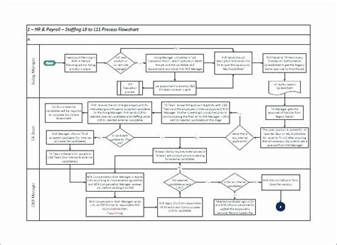 Project Management Flow Chart Template Artofit