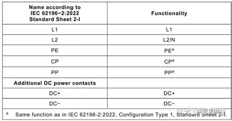 国外电动汽车充电标准学习与了解 三 知乎