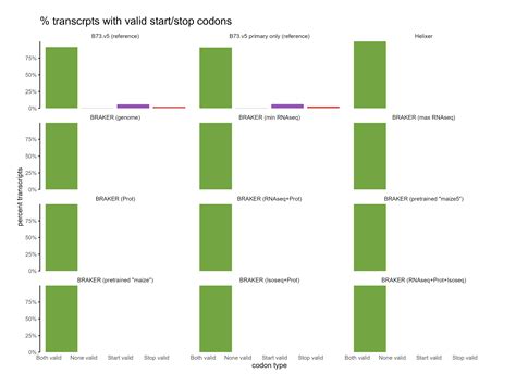 Gene Prediction Using Braker3 Rcac Bioinformatics