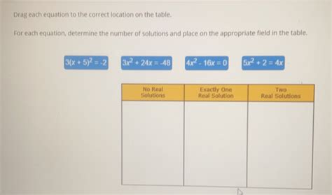 Solved Drag Each Equation To The Correct Location On The Table For Each Equation Determine