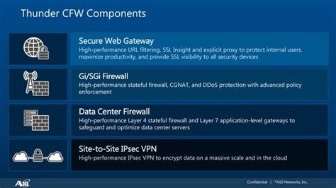 a10 thunder convergent firewall cfw ppt