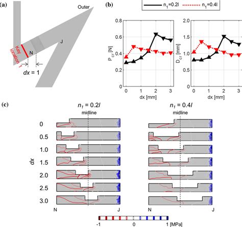 a a rendering displays the top right part of the bias geometry with the