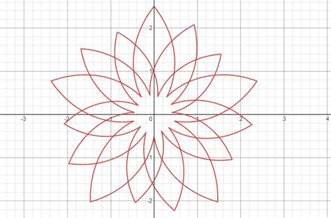 Parametric Flowers