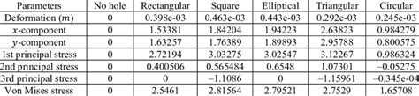 Stress Analysis For Simply Supported Rectangular Plate With Various
