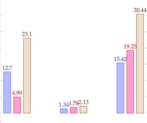 Pneumonia Detection Performance Comparison Download Scientific Diagram