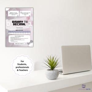 A-level & GCSE Cheat Sheet | Computer Science Programming Posters ...
