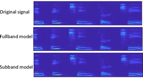 mel spectrograms of generated signals by fullband and subband models