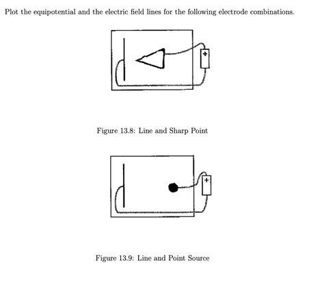 Solved Plot The Equipotential And The Electric Field Lines
