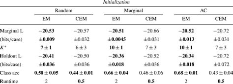 And Standard Deviation Over Five Runs Runtimes Are Reported In