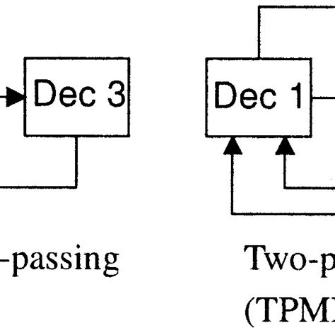 Tdmp Algorithm Versus The Tpmp Algorithm Download Scientific Diagram