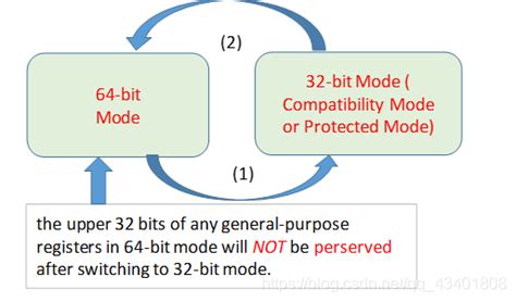 intel 64 x86 64 ia 32 x86处理器通用寄存器 2 64位通用寄存器 64位的cpu有多少位寄存器 csdn博客
