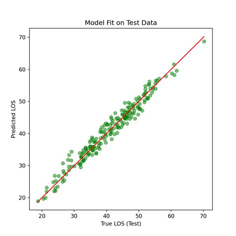 Hds Msc Module 3 Introduction Ml Pipeline Python