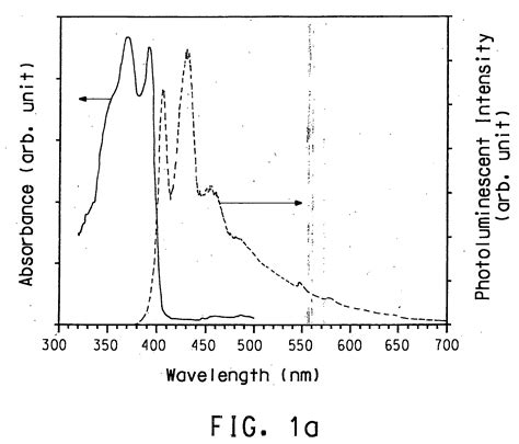 Soluble Polyaryl Oxadiazole Conjugated Polymers Eureka Patsnap