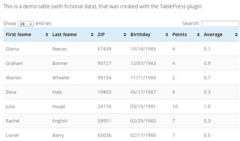 7 Best Wordpress Plugins To Create Comparison And Pricing Tables