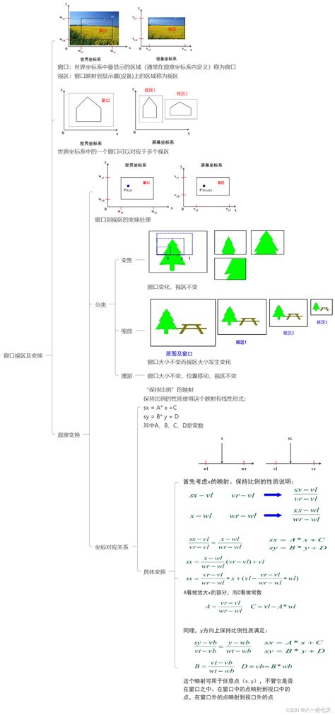 计算机图形学 图形变换六一的七天的博客 Csdn博客计算机图形学图形变换