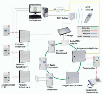 IGS Industrielle Gefahrenmeldesysteme GmbH Clino Plus Erweiterungen