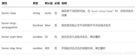Uni App基础学习 组件的基本使用（二）两个button放在同一行 Csdn博客