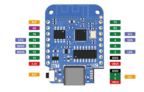 บอร์ด Esp8266 Wemos D1 Mini V40 Arduino Wifi Iot Development Board