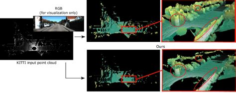 Visual Comparison On Kitti Dataset The Results On Both Methods Show Download Scientific