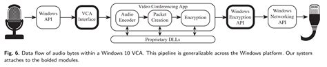 How Does The Mute Button Actually Work Kaspersky Official Blog