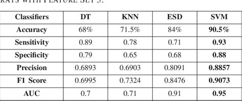 Table Iv From Viral Pneumonia Detection From Chest X Rays Using Glcm And Lbp Features Semantic