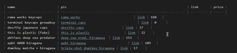 Disable Hiding Tokens In Tables In Live Preview Feature Requests