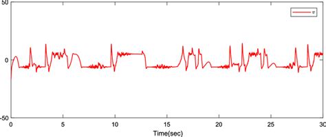 The Trajectory Of Dead Zone Input V Download Scientific Diagram