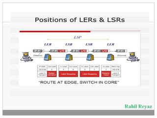 Multi Protocol Label Switching By Rahil Reyaz PPT