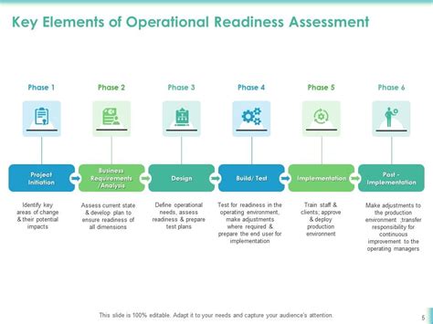Operational Readiness Review Powerpoint Presentation Slides Presentation Powerpoint Images