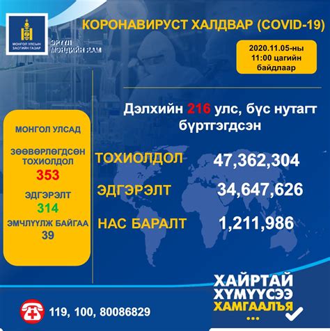 ЭМЯ: Нэг хүнээс коронавирус илэрлээ