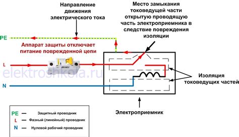 Защитное автоматическое отключение питания