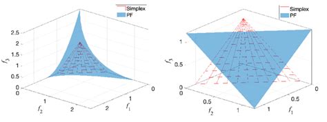 Illustration Of Regular And Irregular Pf With 3 Objectives Download