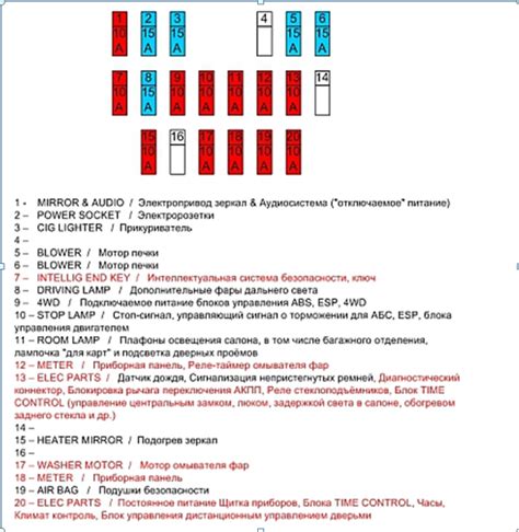 Схема предохранителей ниссан икстрейл т30 60 фото - wForm.ru