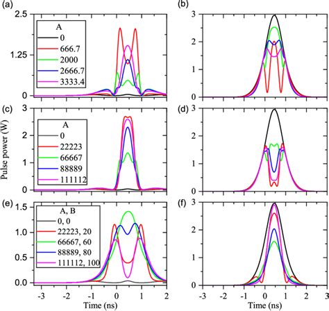 Color Online Effects Of Different Types Of Linear Waveguide L60 Mm Download Scientific