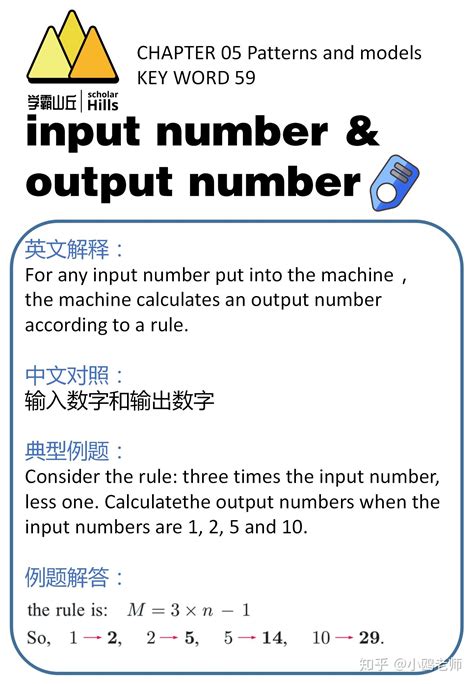 国际学校数学单词第七课：algebra：patterns And Models（代数：规律和模型） 知乎
