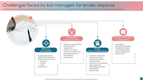 Top 10 Tendering Process Powerpoint Presentation Templates In 2026