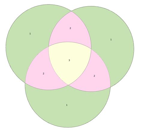 Python Split Polygons Where They Overlap One Another Geographic