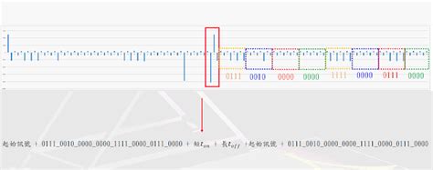 半工室 Arduino Python Nodemcu 《進階※應用篇》寫程式arduino教學 02：紅外線遙控冷氣機東元teco、艾