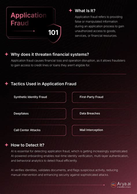 Arya Ai On Linkedin Fraudprevention Applicationfraud Aiinfinance