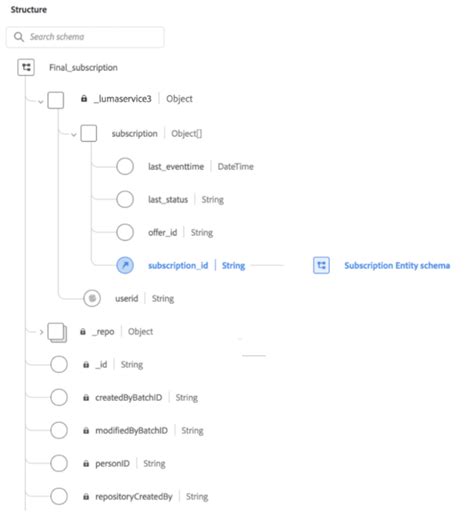Working With Nested Data Structures In Query Service Adobe Experience