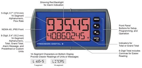flow rate monitoring loop leader loop powered digital panel meter