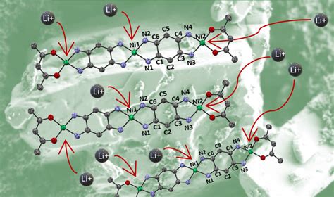 European Journal Of Inorganic Chemistry Vol 28 No 3 Chemistry Europe