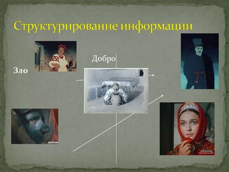 «Ночь перед Рождеством как зеркало народной жизни Интегрированный урок в 6 классе