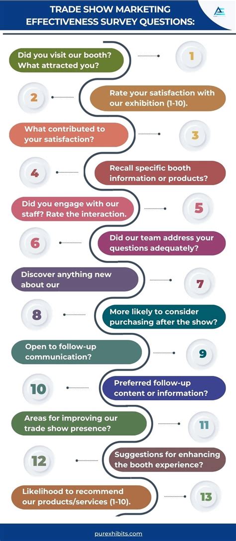 How To Measure Trade Show Effectiveness