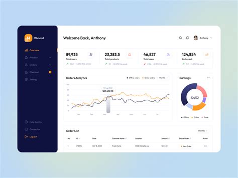Modern Analytics Dashboard Figma