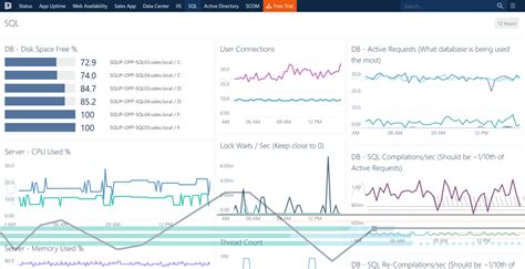 How To Use Our Performance Reporting Features Squaredup Ds