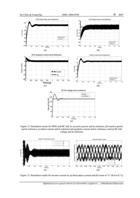 Optimized Servo Speed Control Of Wind Turbine Coupled To Doubly Fed