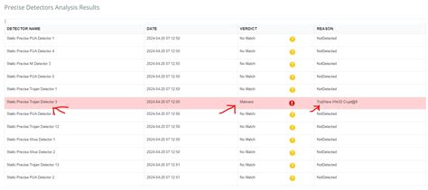 Xcitium Verdict Cloud Ai Trojan Detector 3 Detected An False Positive
