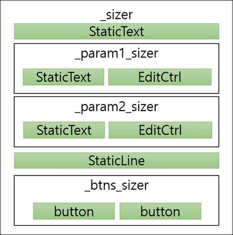 python gui wxPython을 사용한 사용자 입력 다이얼로그 Dialog 만들기